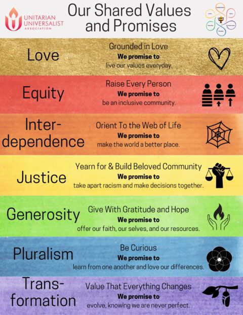 Kid Friendly Shared Values - Universalist Unitarian Church of Peoria